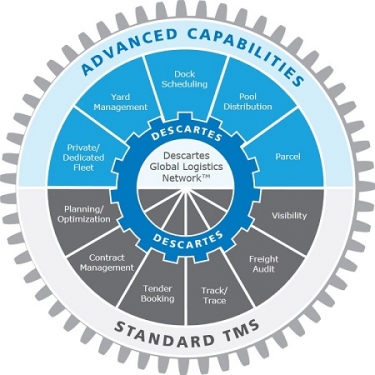 End-to-end Transportation Management Solutions | TM Solutions | Descartes