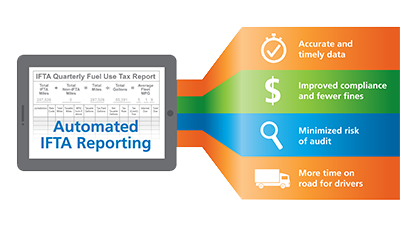 IFTA Reporting | International Fuel Tax Agreement Reporting | Descartes