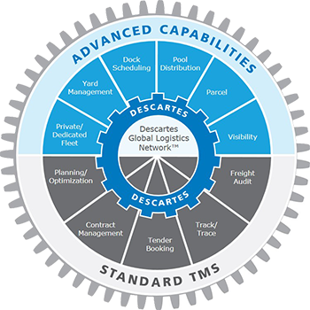 Transportation Management Solutions | Descartes