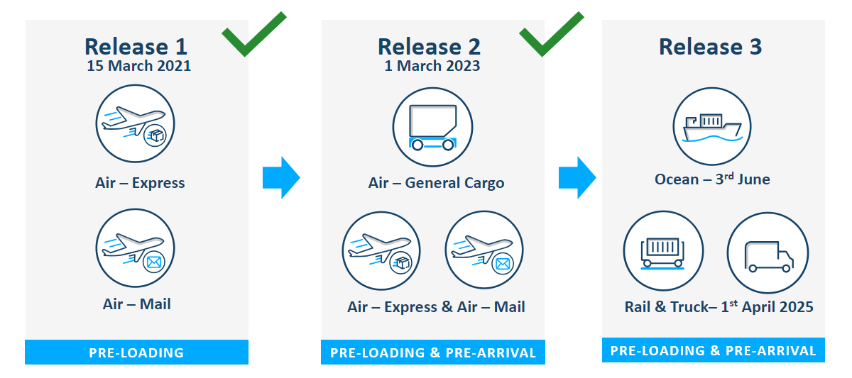 ICS2 for Freight Forwarders | Descartes